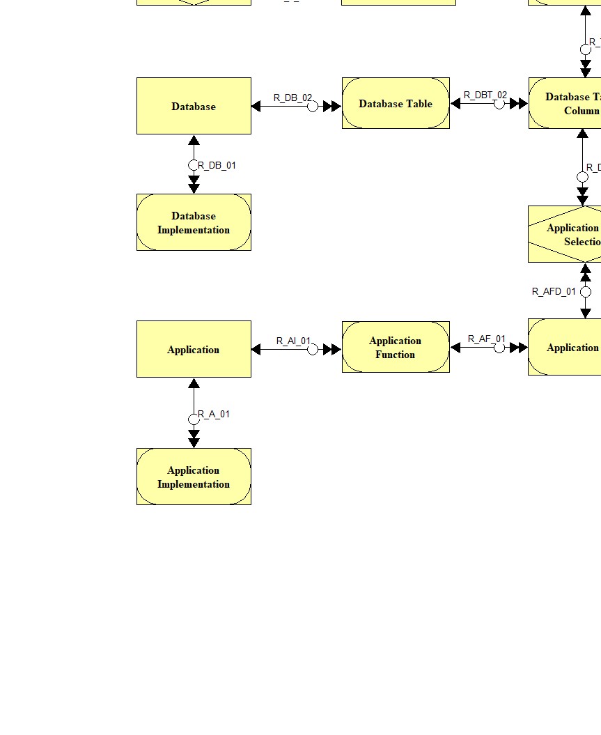00 Data Dictionary Model 3